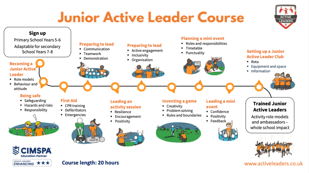 Our Courses | Active Leaders